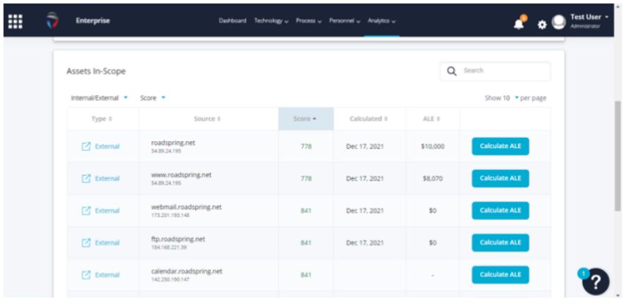 Cyber Risk Quantification (CRQ)
