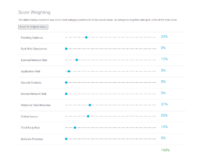 Enterprise Cyber Risk Management Platform