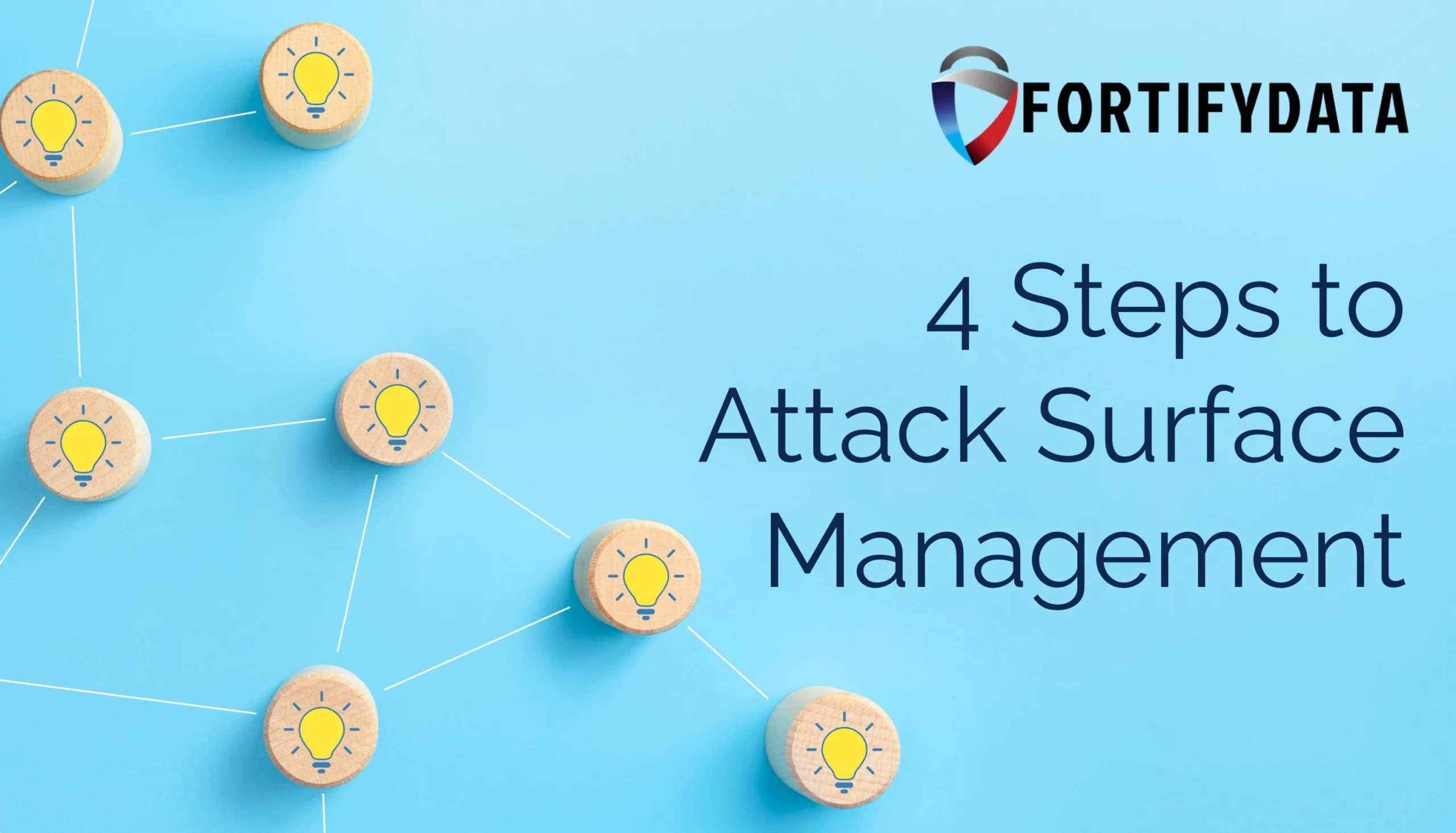 4 Steps to Attack Surface Management - FortifyData Automated Cyber Risk ...