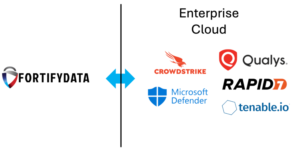 FortifyInternal - Internal Cyber Risk Management