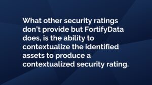 Cybersecurity Rating Scale Explained - FortifyData Automated Cyber Risk ...