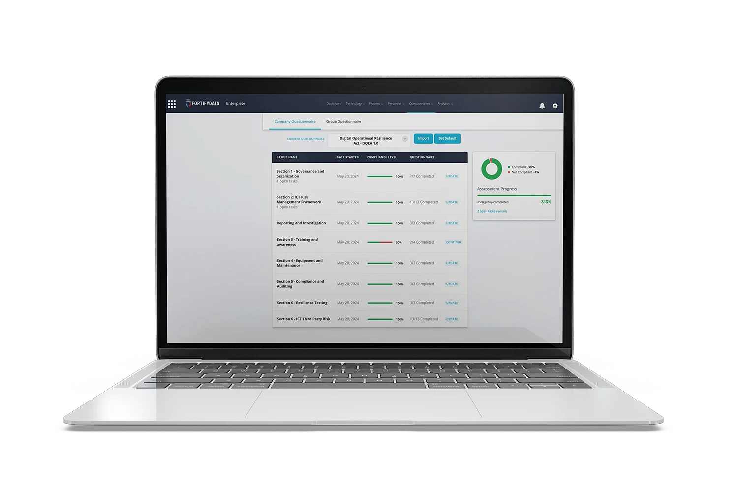 What is DORA in a nutshell? - FortifyData Automated Cyber Risk ...