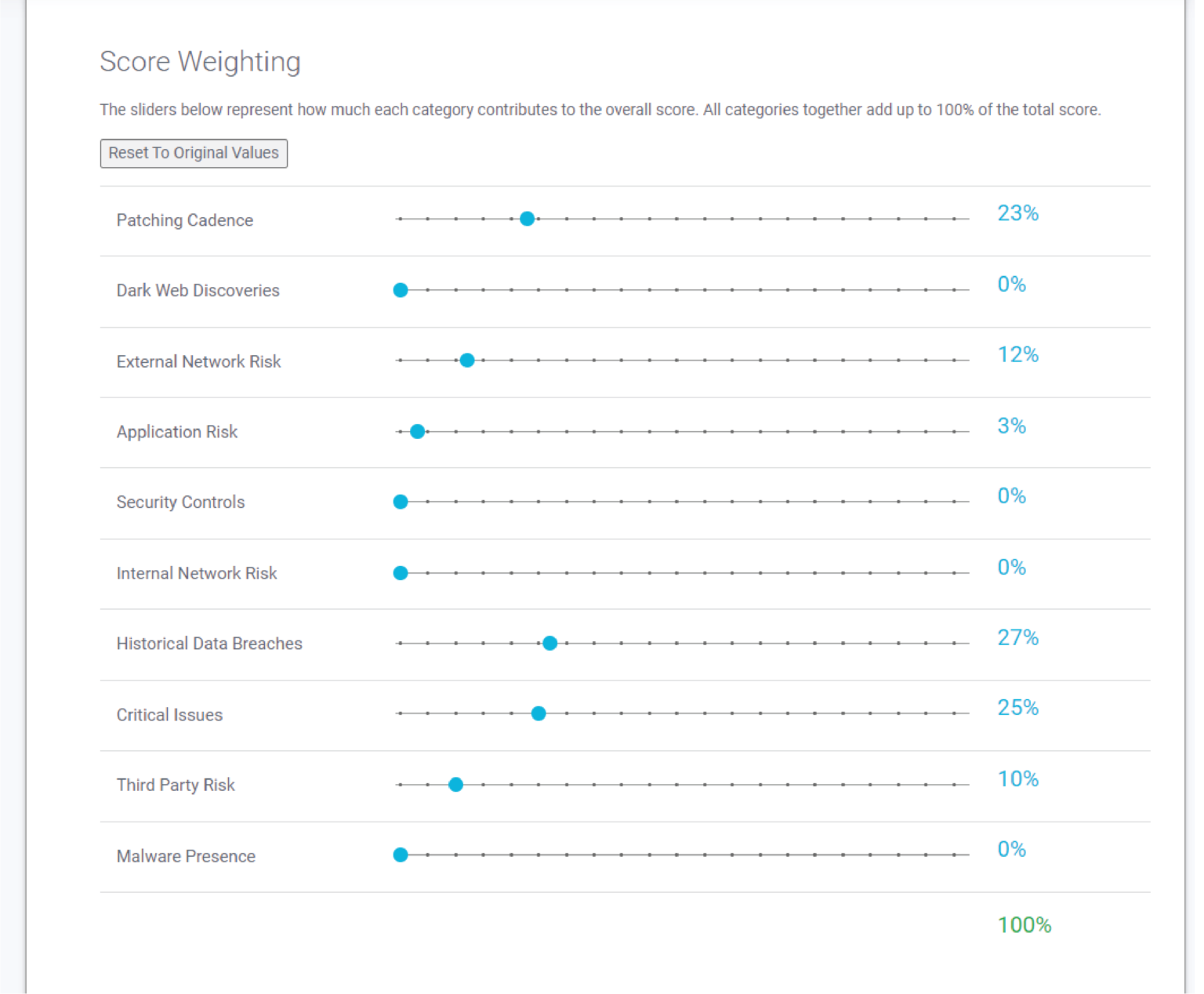 How Are Security Ratings Created? - FortifyData