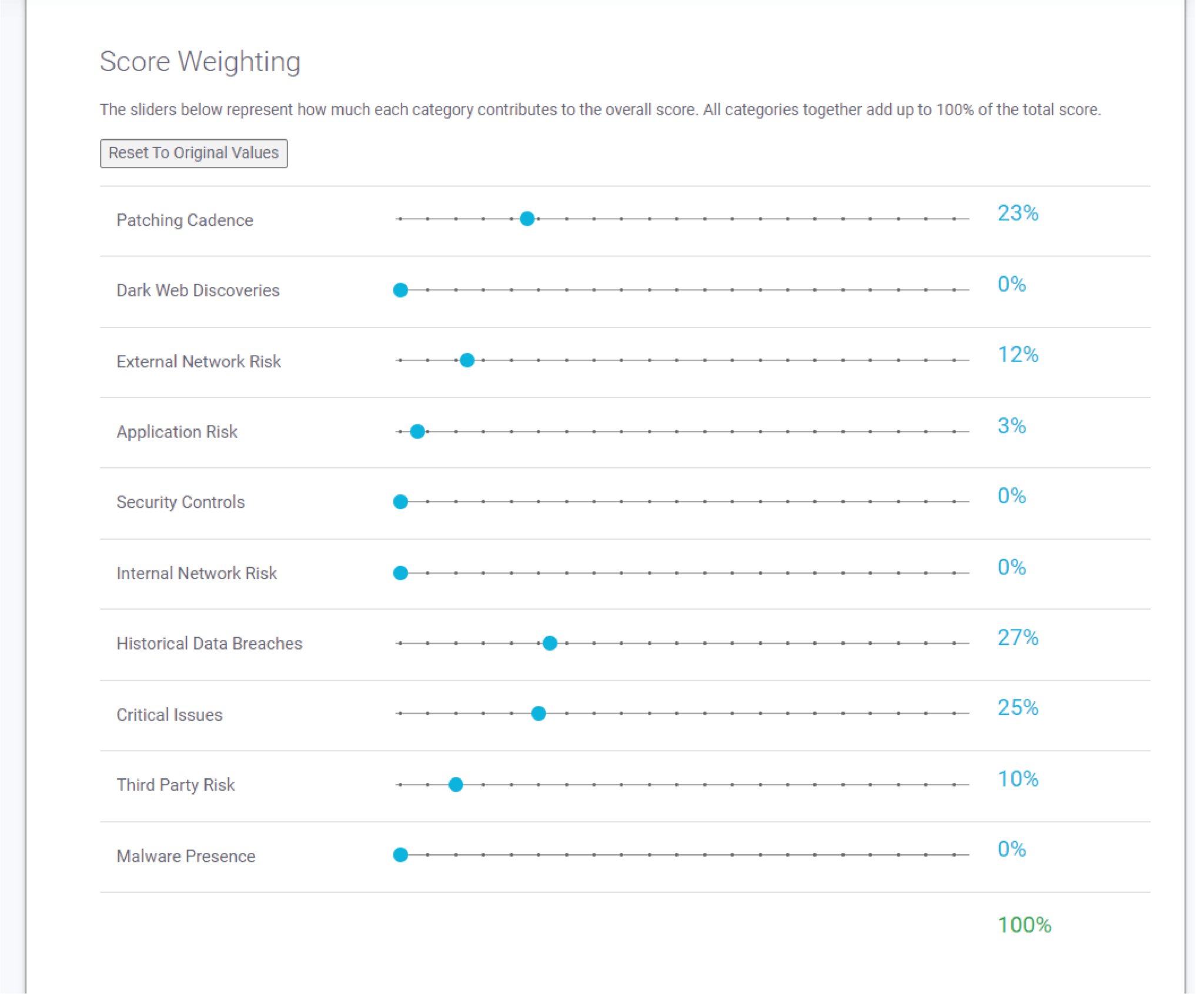 How Are Security Ratings Created? - FortifyData