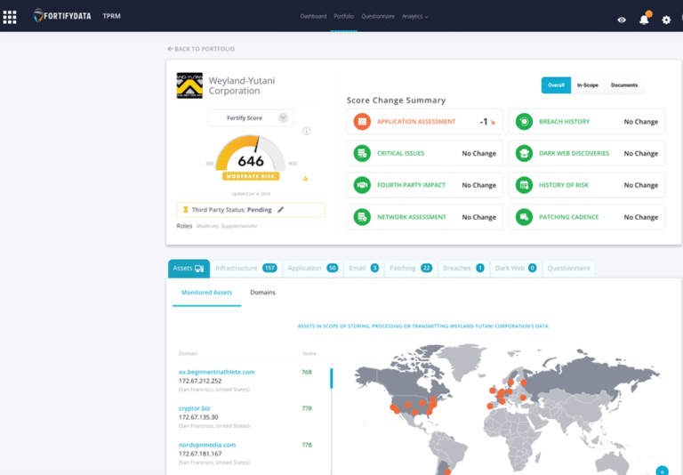 DORA Compliance Checklist - FortifyData Automated Cyber Risk Management ...