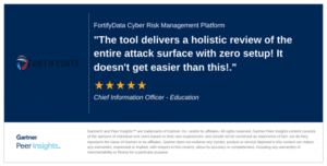 Top 11 Attack Surface Management Software Solutions in 2025 - FortifyData Automated Cyber Risk ...
