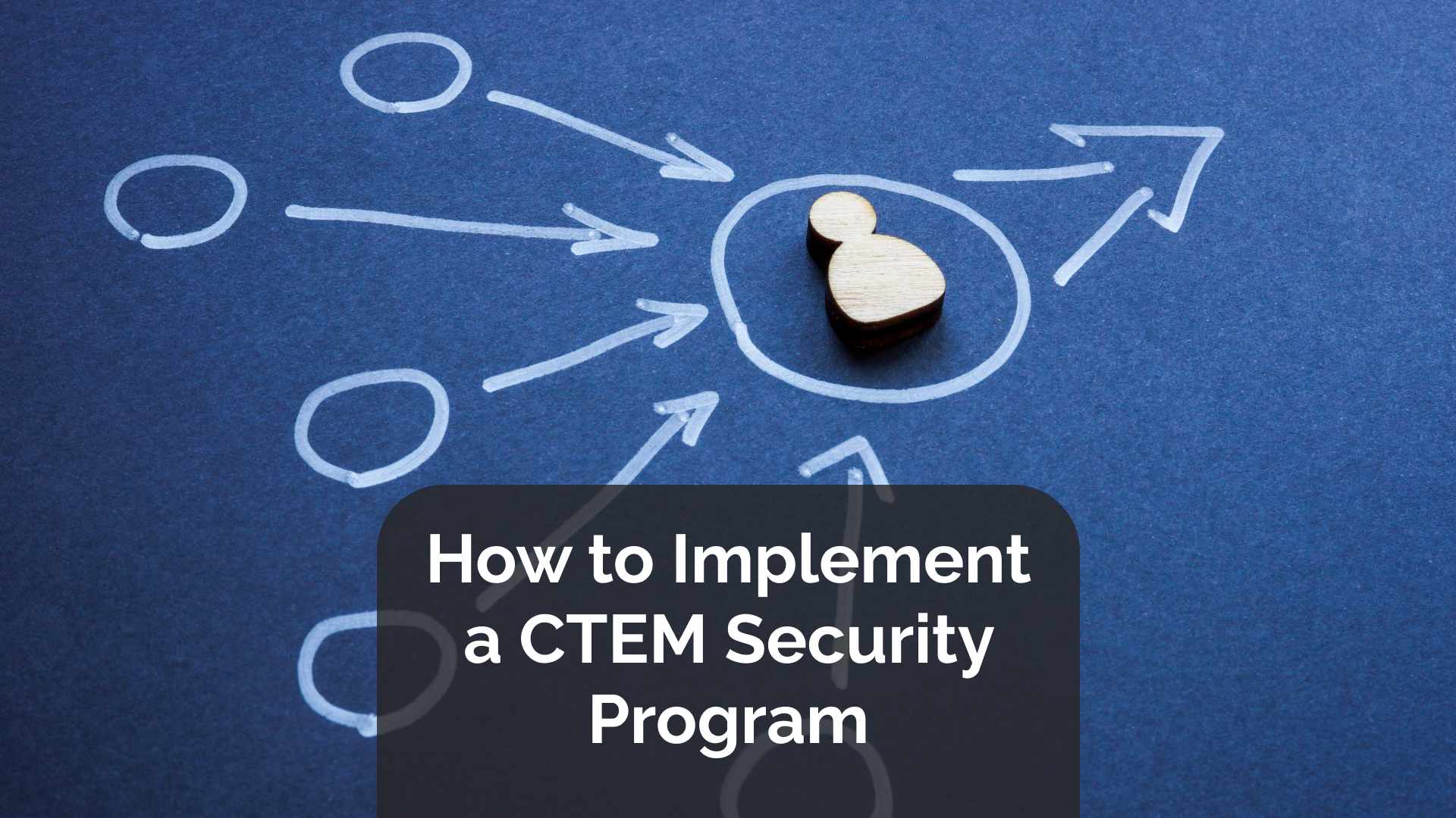 How to Implement a CTEM Security Program in Your Organization ...