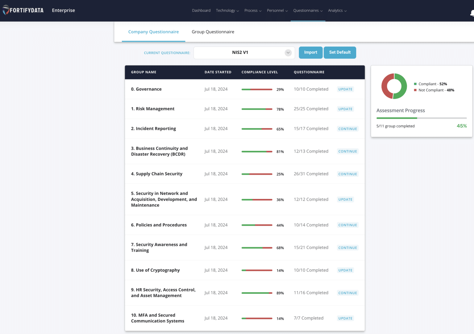 Navigating NIS 2 Compliance: Challenges for Companies and How MSSPs ...