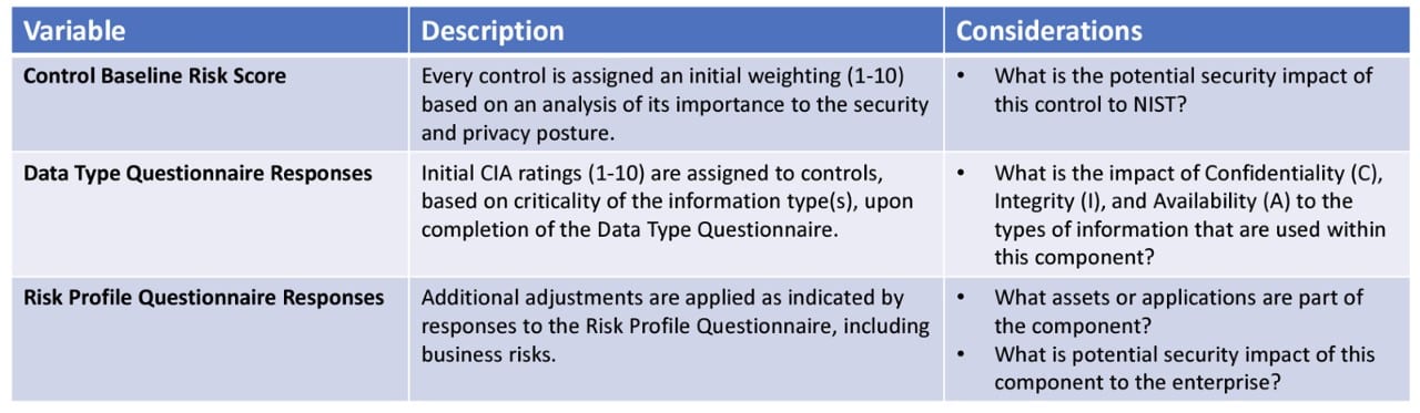 What is the NIST Rating Scale? - FortifyData