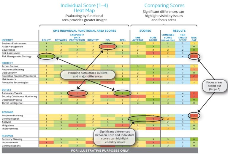 What is a NIST CSF Score? - FortifyData Automated Cyber Risk Management ...