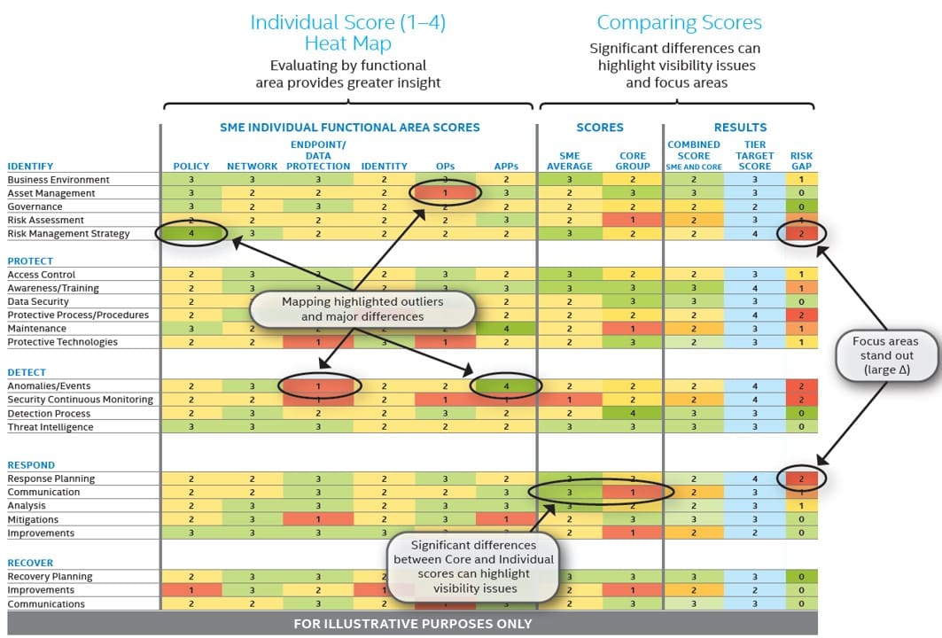 What is a NIST CSF Score? - FortifyData Automated Cyber Risk Management ...