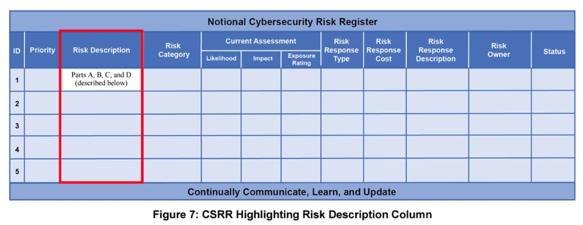 Cyber Threat Assessments - FortifyData Automated Cyber Risk Management ...