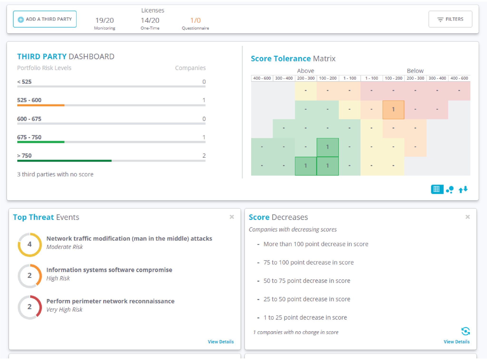 Security Ratings - Accurate Cyber Risk Representation