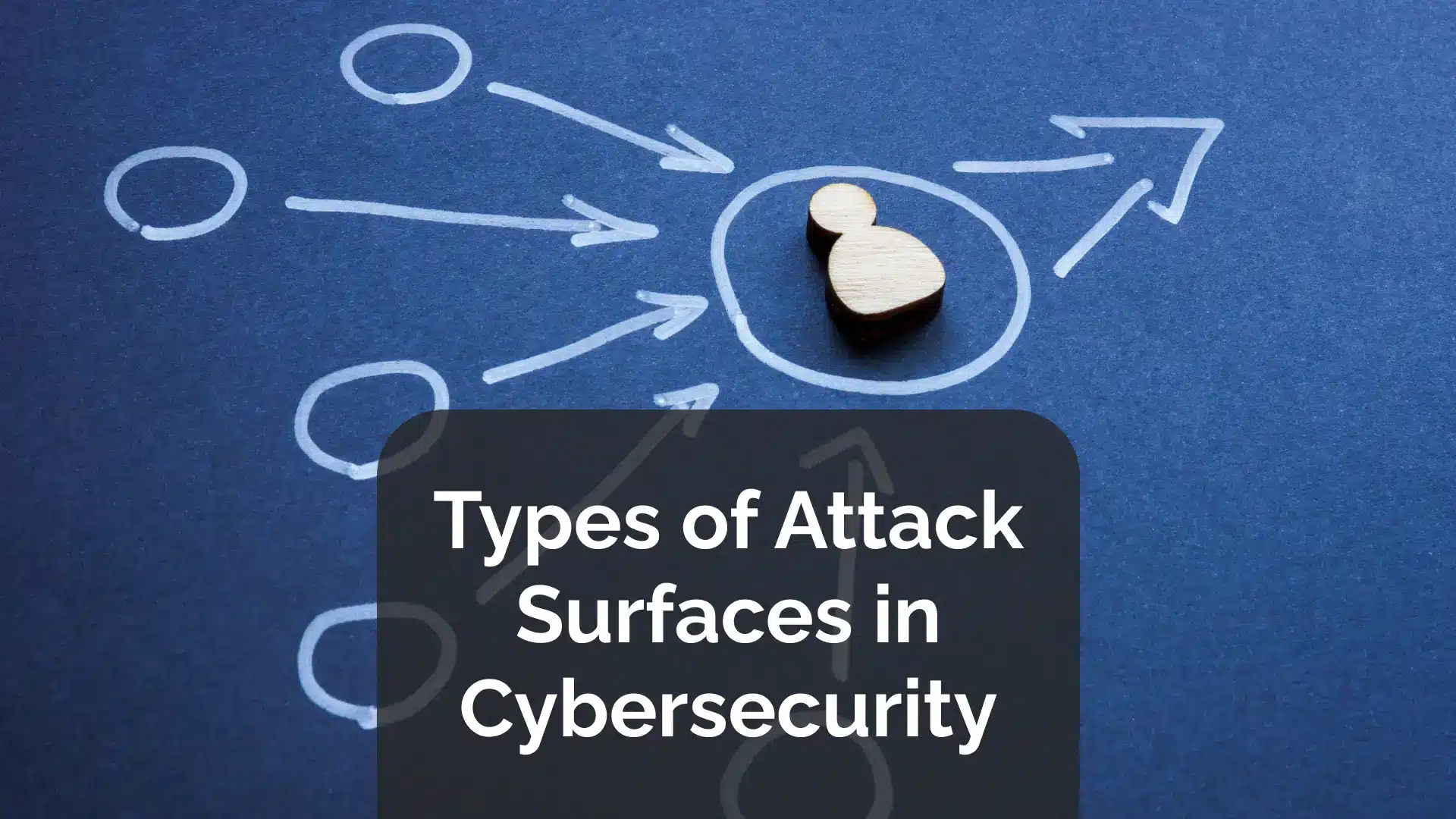 Types of Attack Surfaces in Cybersecurity (And How to Secure Them ...